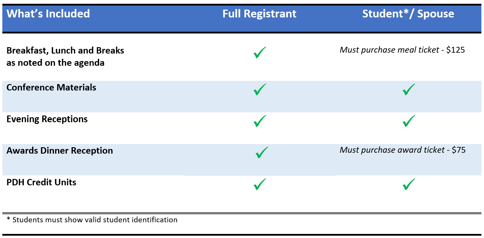 Registration Fees - National Rail Crossing Conference